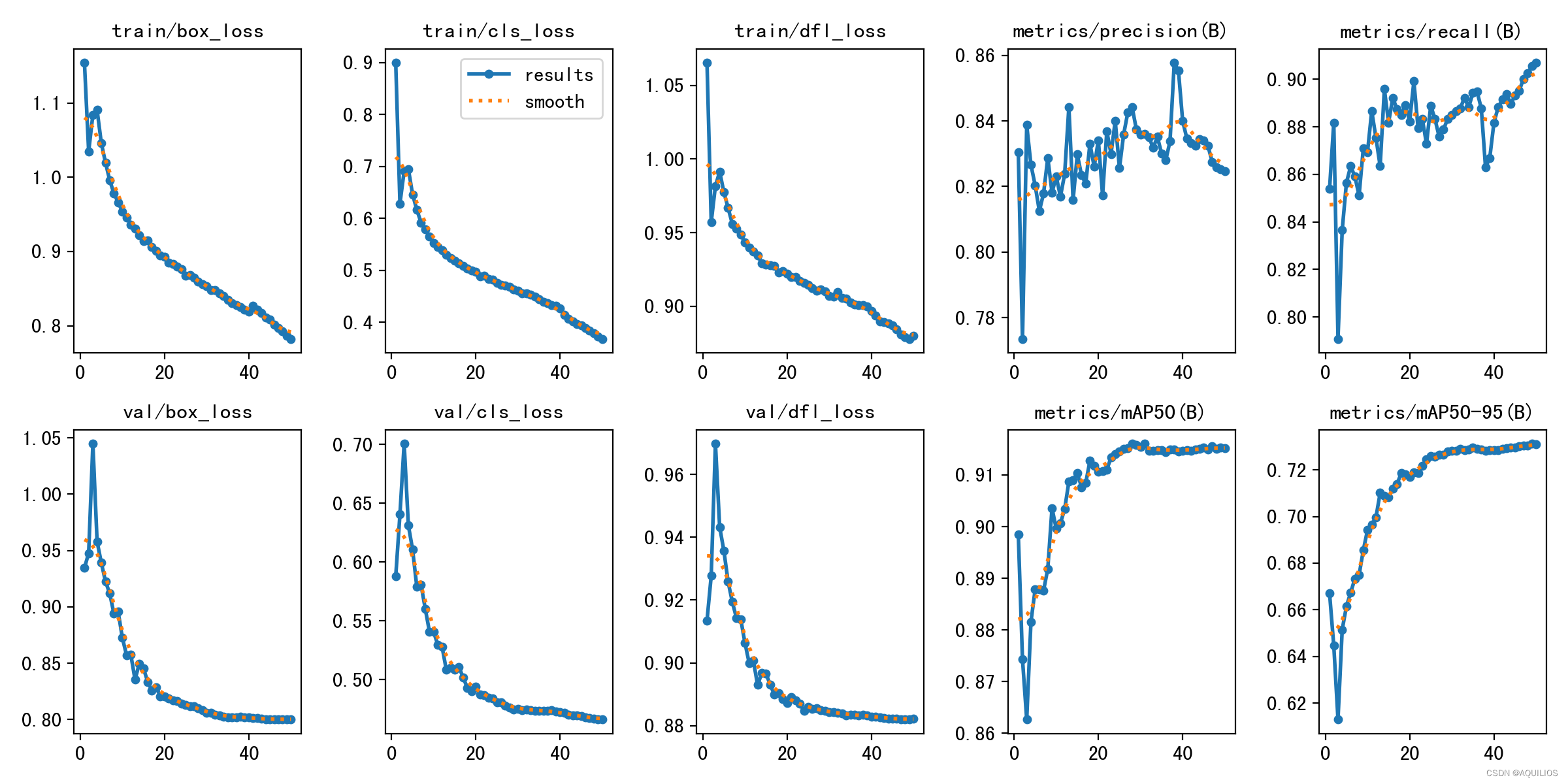 使用yolov8训练coco_whole_body进行人脸检测_yolov8 coco数据集格式-CSDN博客
