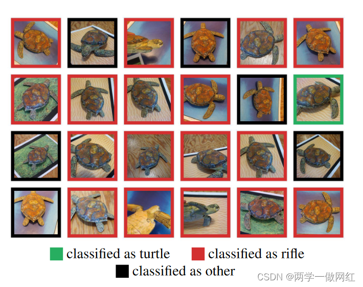 【论文笔记 】EOT算法：Synthesizing robust adversarial example_eot变换-CSDN博客