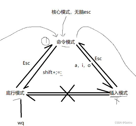 Linux中vim的三种模式linuxvim模式 Csdn博客 