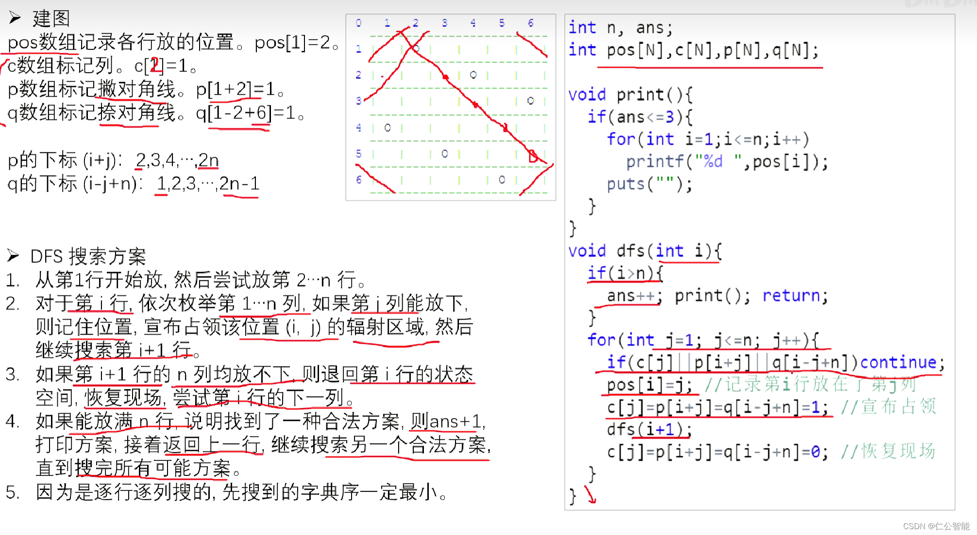 搜索算法(竞赛) 超级无敌通俗易懂的n皇后问题dfs视频讲解n皇后问题 Csdn博客 6066