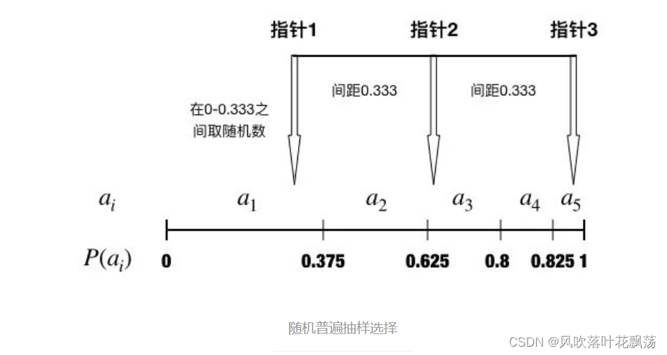 2024年 基于deap库的python进化算法 Deap的基本操作与实现一deap Python Csdn博客