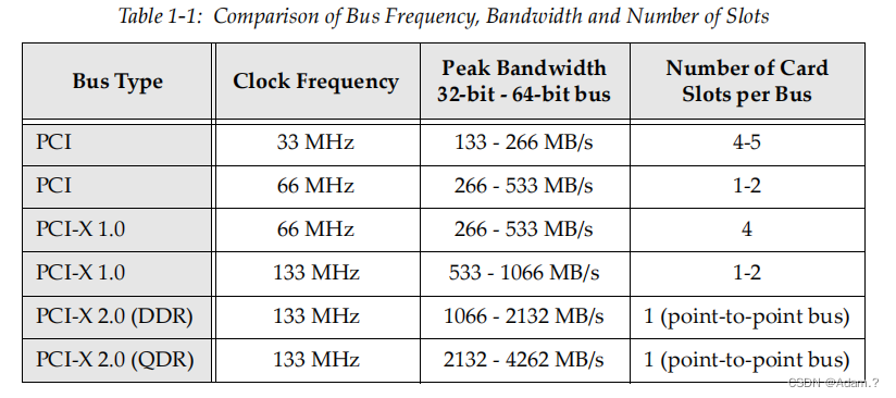 PCI-Express-Technology第一章PCIE背景_pcie termination-CSDN博客