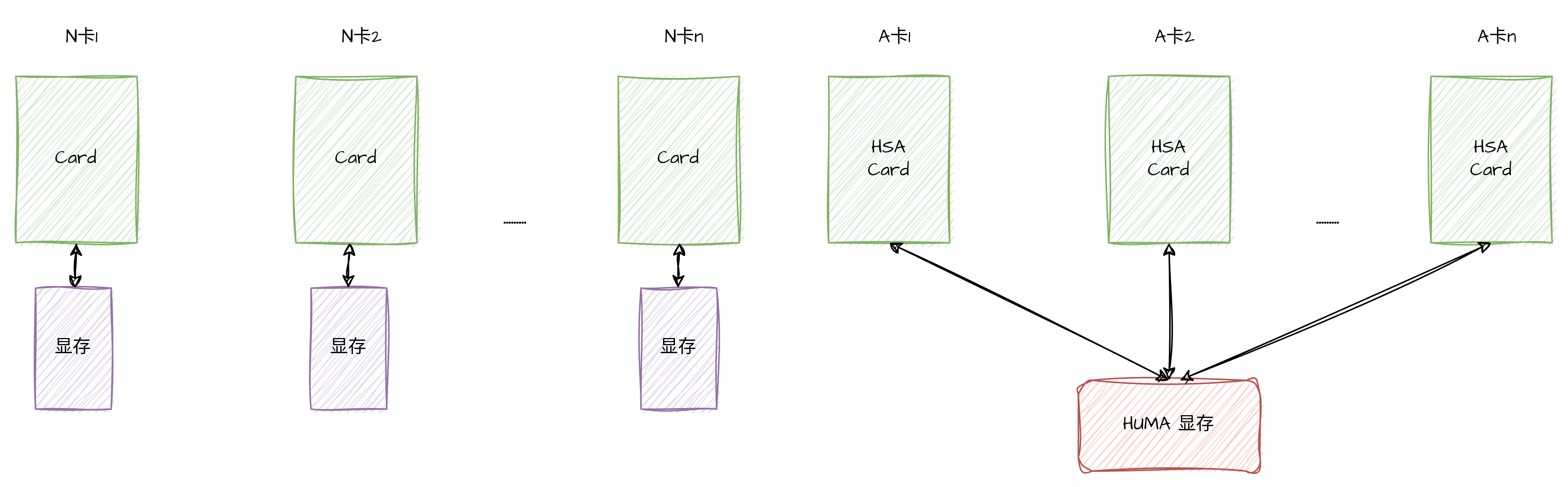 AMD KFD驱动分析_kfd test-CSDN博客