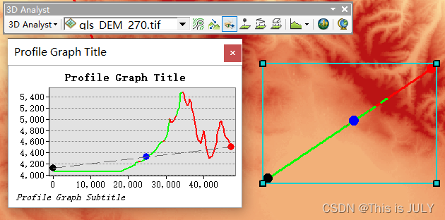 通视分析 DEM可视率分析 gis 或 python 可见性分析 visibility_可见性--arcmap-CSDN博客