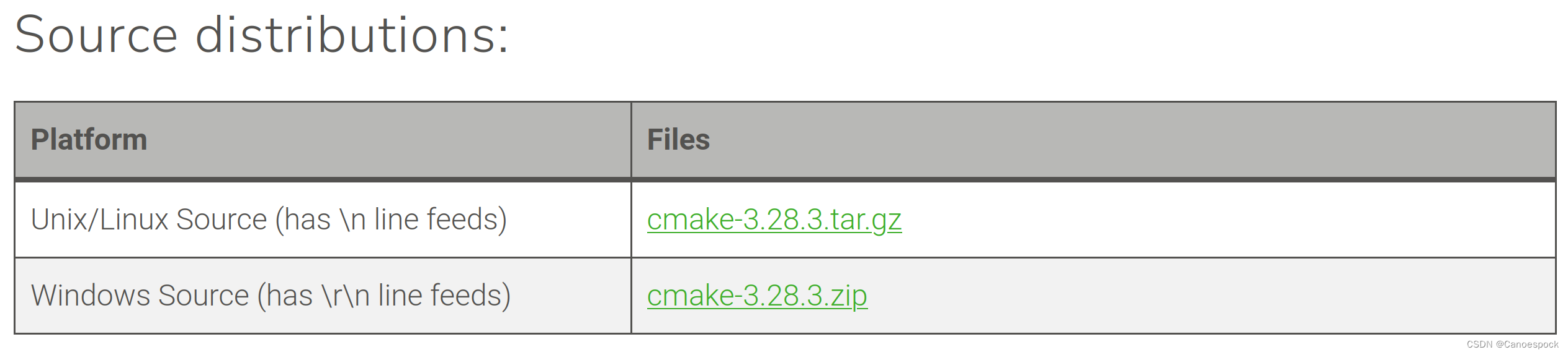 ubuntu配置cmake, ninja, clang-17 and lld-CSDN博客