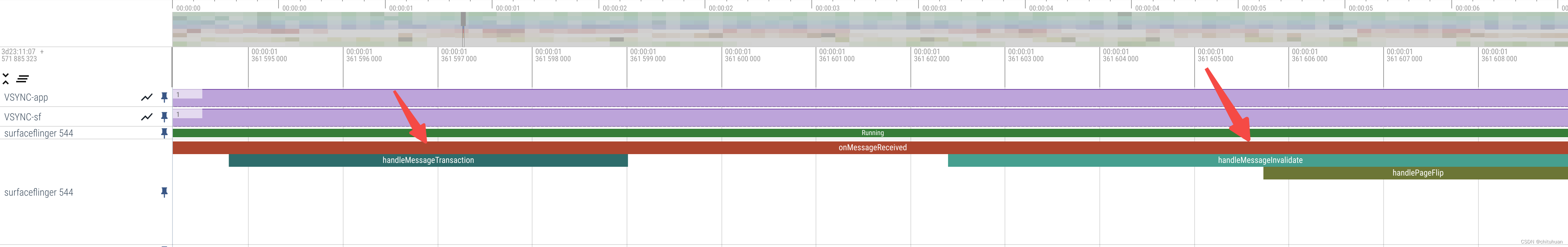 Perfetto 中的 Android VSYNC信号_perfetto vsync-CSDN博客