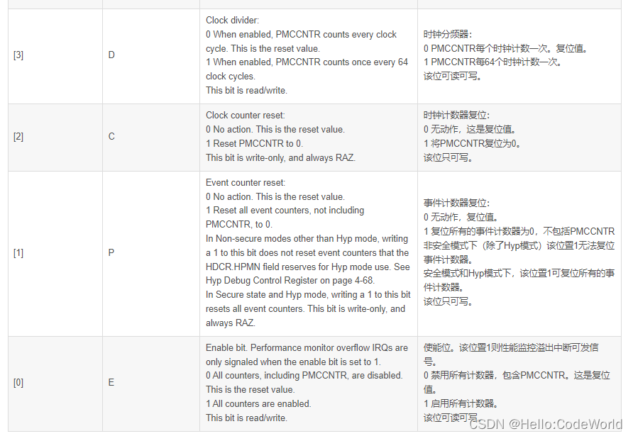 ARM CPU 之 PMU部件（性能监控单元）-CSDN博客