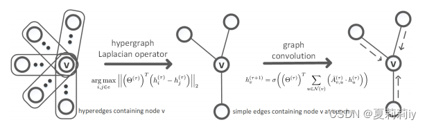 [论文精读]HyperGCN: a new method of training graph convolutional networks on hypergraphs_hypergcn: a ...