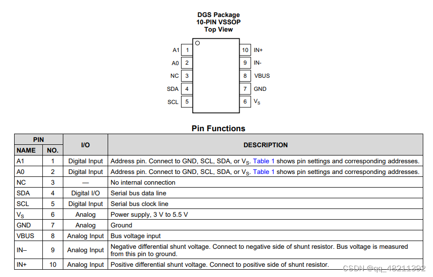 INA220电流电压采样方案-CSDN博客