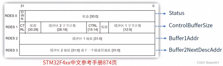 LWIP学习笔记——DMA描述符-CSDN博客