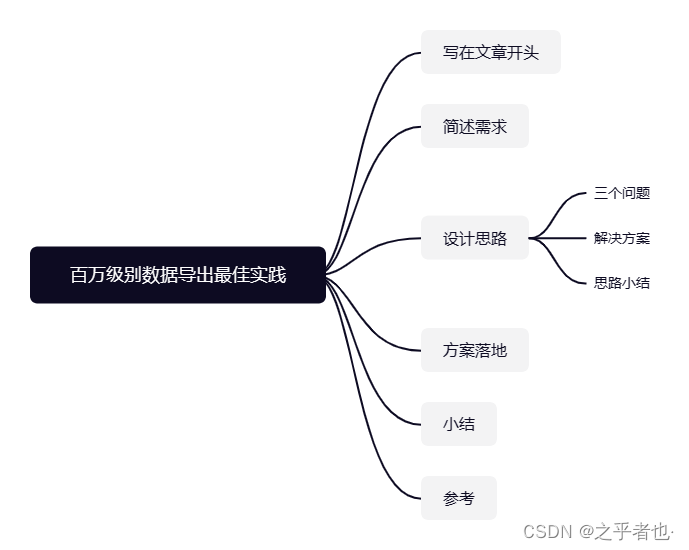 Java面试题分享三百五十:百万级别数据导出最佳实践面试题java如何优化导出大数据量的excel Csdn博客 1170