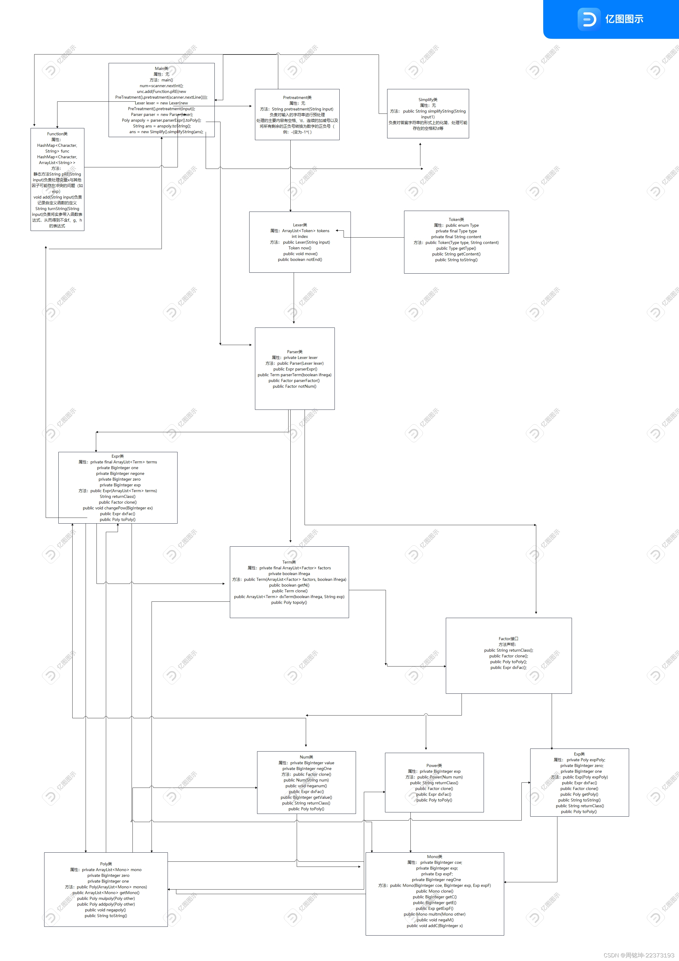 BUAA_OO第一单元总结-CSDN社区
