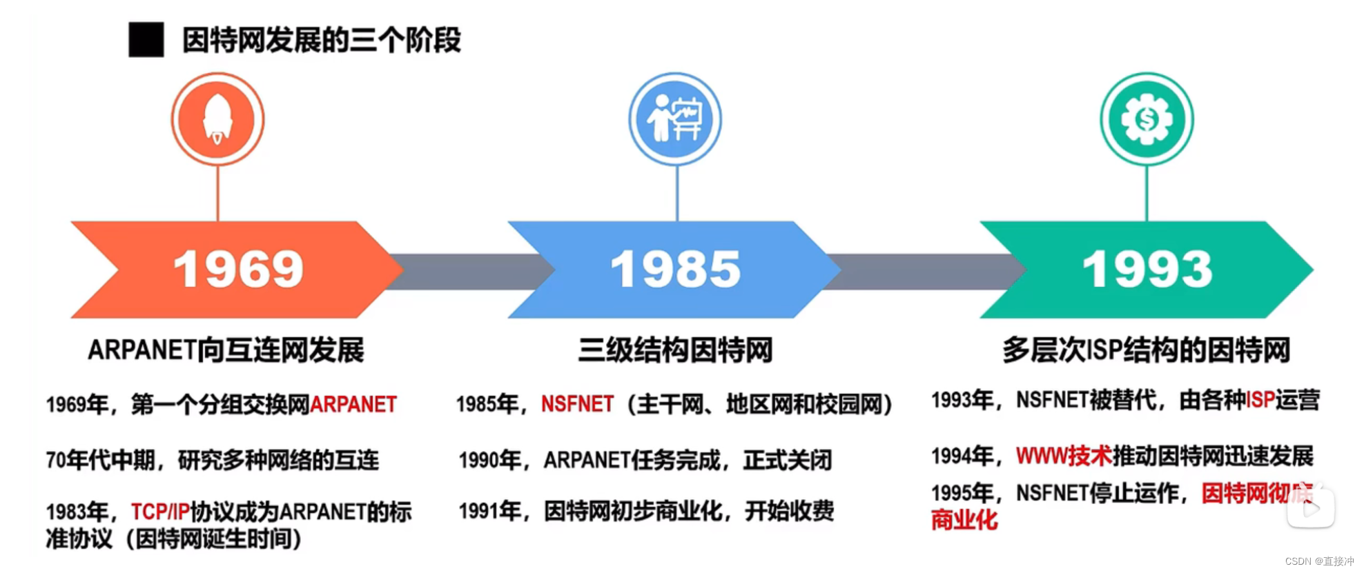 王道（计算机网络第一章上）-计算机网络体系概述_王道计算机网络章节-CSDN博客