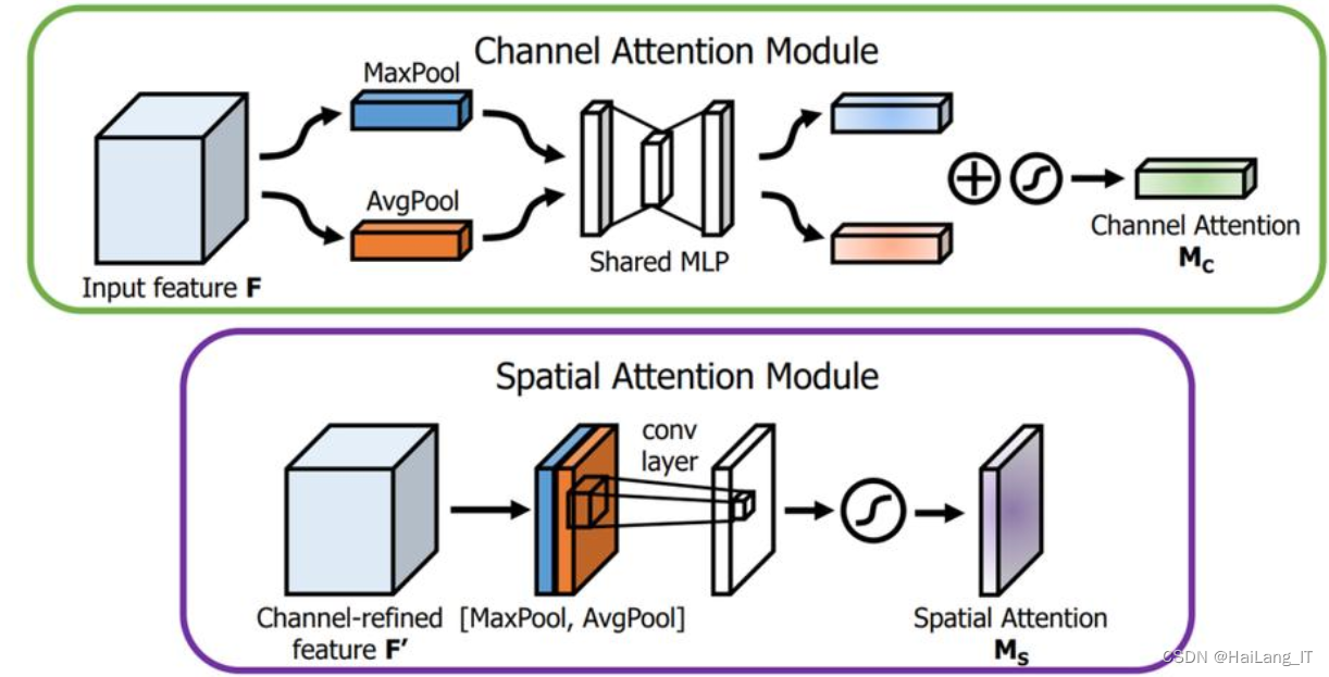毕业设计：基于深度学习的车间工人工作服着装检测系统_cbma注意力机制-CSDN博客