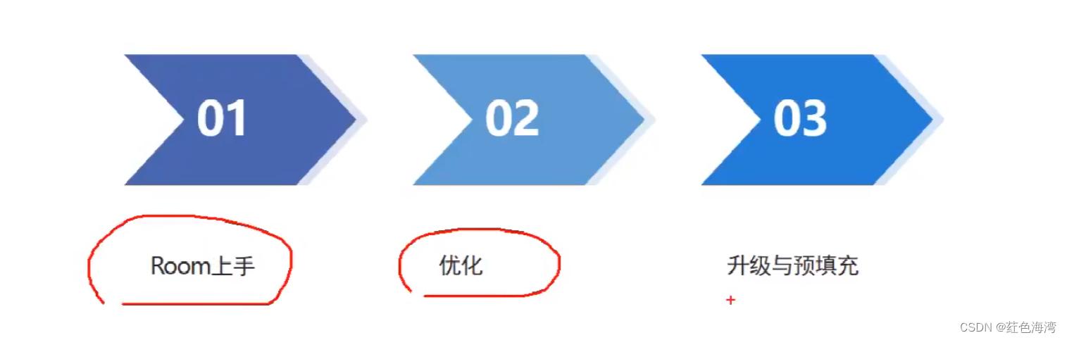 Jetpack Room_androidx.room:room-compiler:2.6.1-CSDN博客