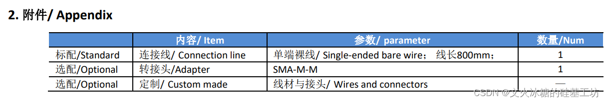 [激光器原理与应用-15]：声光调制器（AOM：Acousto-optic modulator）_aom声光调制器-CSDN博客