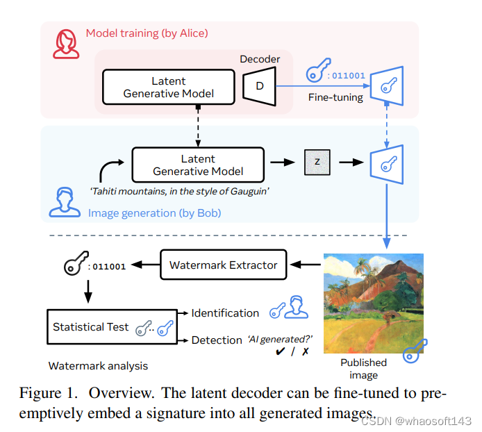 扩散模型~图像检测任务_difftad: temporal action detection with proposal d-CSDN博客