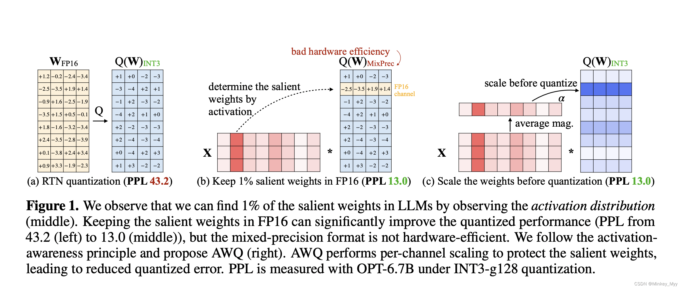理解 LLM 推理过程_ttft指标-CSDN博客