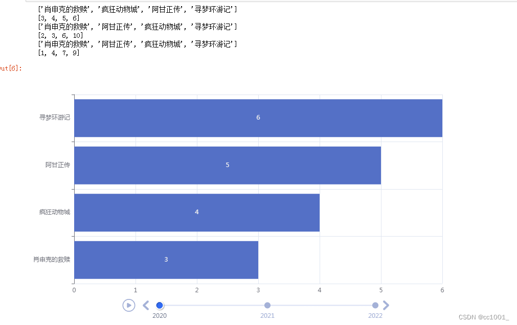 探索Python图表库pyecharts的时间轴组件_python画时间轴事件-CSDN博客