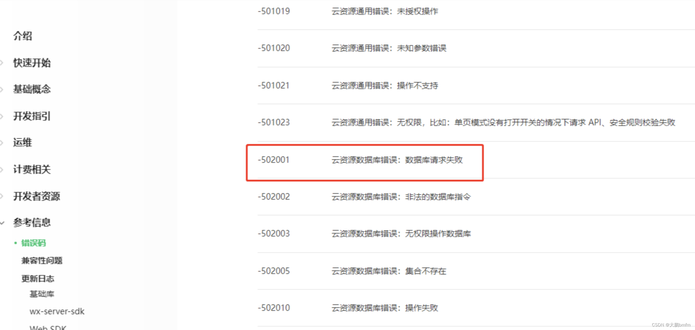 微信小程序报错：error Errcode 502001 Database Request Fail 的原因！ Csdn博客 9535