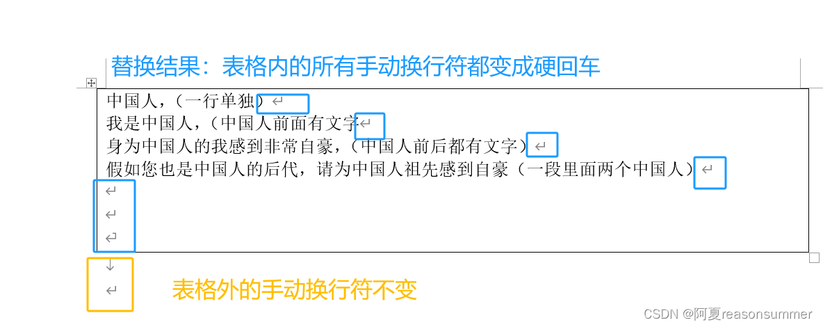 【技术类 03】python实现docx表格文字的 手动换行符（软回车）”变成 段落标记（硬回车）”word文档利用python替换软回车为硬回车 Csdn博客