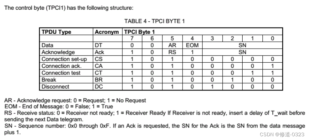 【通信协议】五、SAE J2819(CAN TP2.0)协议详解_tp2.0 protocol-CSDN博客