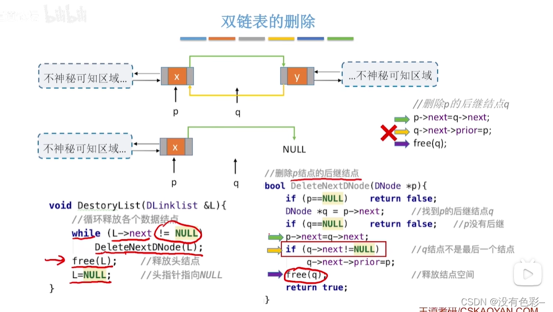 《王道数据结构》 Csdn博客 