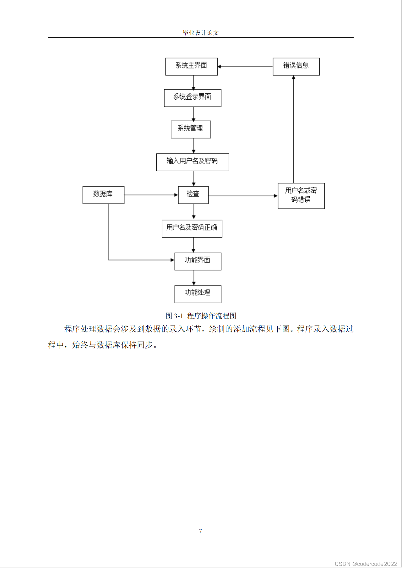 基于vue的线上书籍查阅系统设计与实现vue书籍展评线上平台 Csdn博客