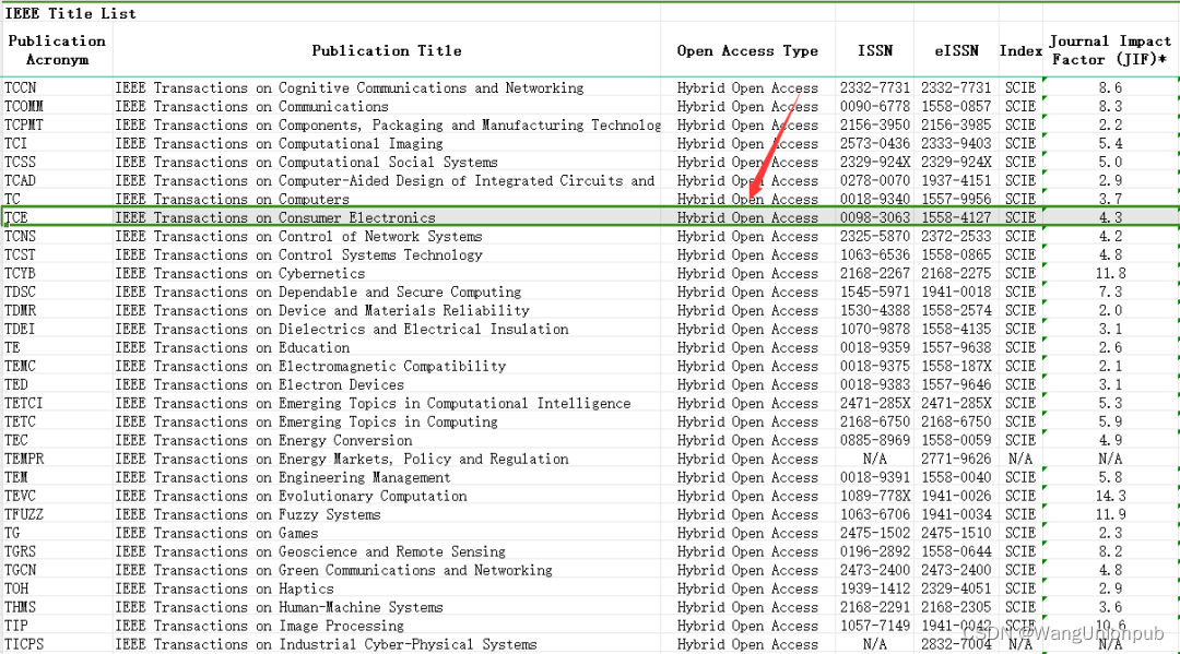 【解刊】IEEE(trans)，中科院2区，检索48年，快速录用！_trans期刊-CSDN博客