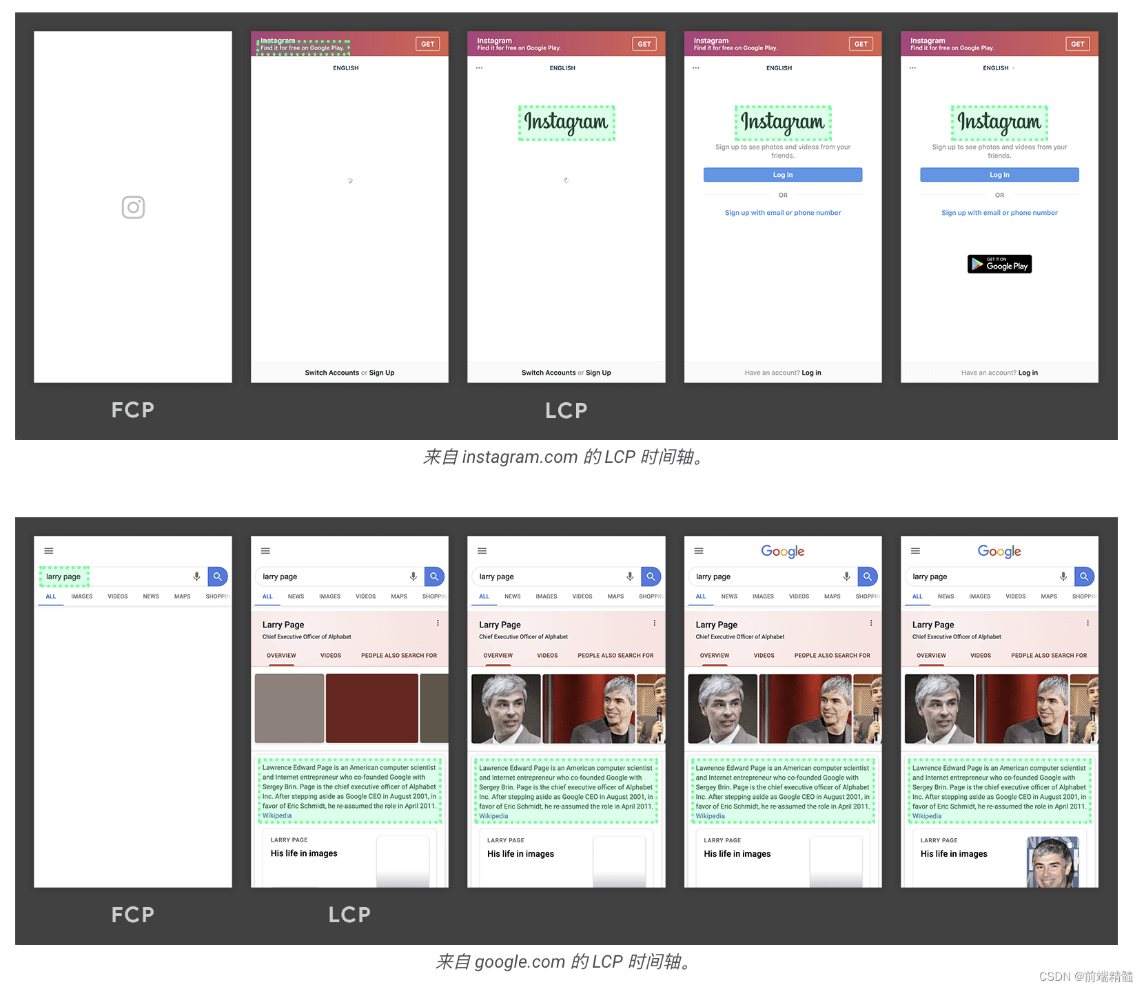 PerformanceObserver来统计LCP_performanceobserver lcp-CSDN博客