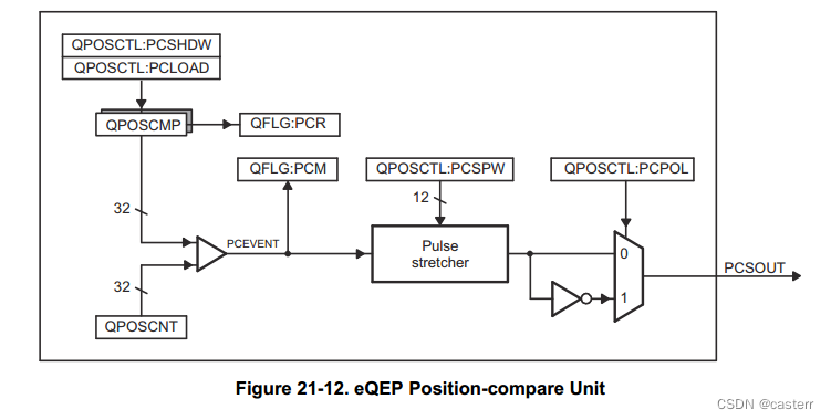 EQEP自学小笔记-CSDN博客