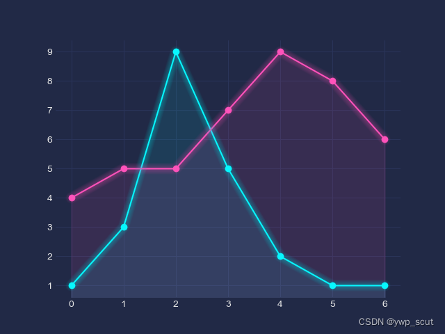 AttributeError: module ‘backend_interagg‘ has no attribute ‘FigureCanvas‘. Did you mean ...