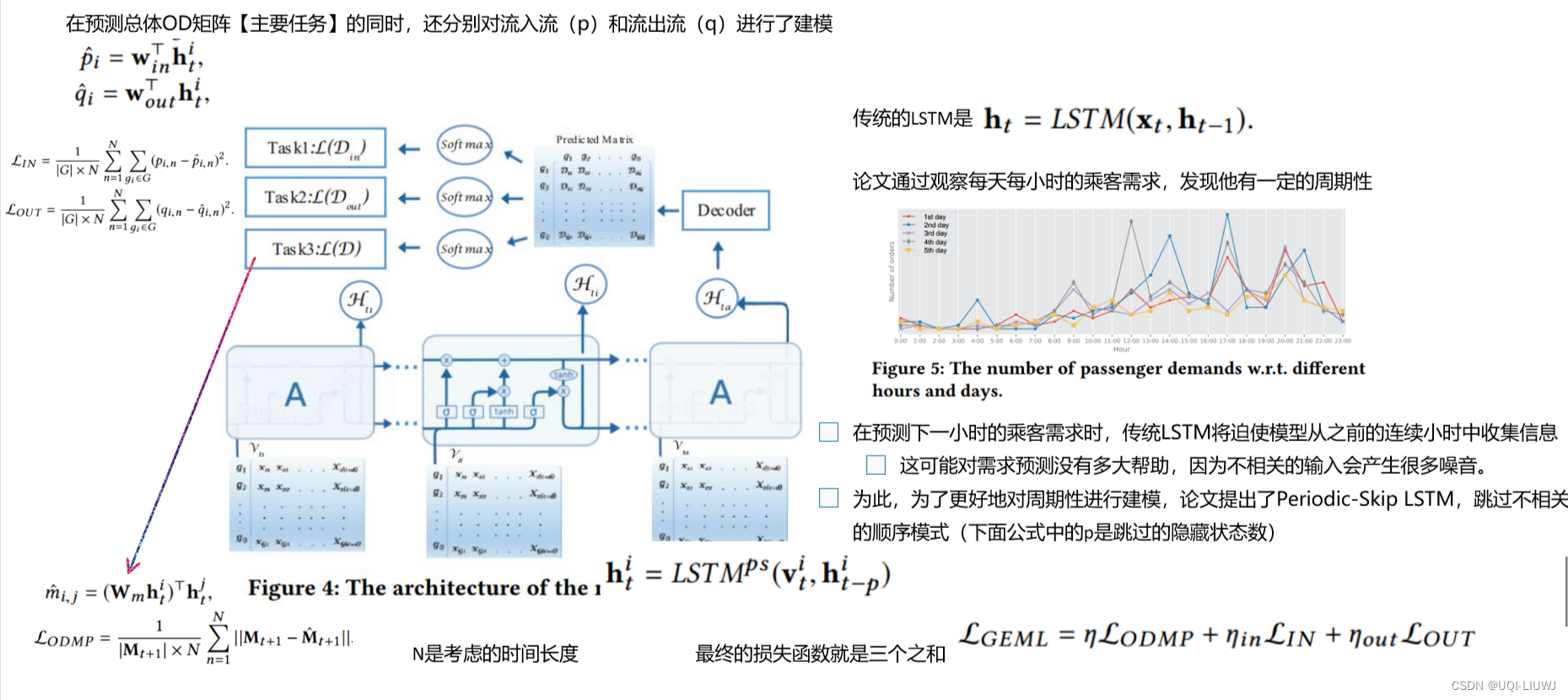 论文笔记 Origin-Destination Matrix Prediction via Graph Convolution: aNew Perspective of Passenger ...