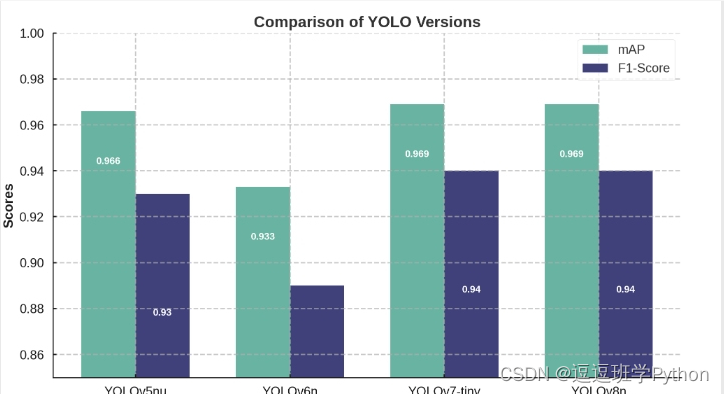 基于深度学习的教室人员检测系统（网页版+YOLOv8/v7/v6/v5代码+训练数据集）_yolo教室人数统计-CSDN博客