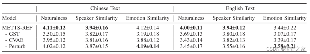 IEEE TASLP | METTS：基于跨说话人跨语种情感迁移的多语种情感语音合成-CSDN博客