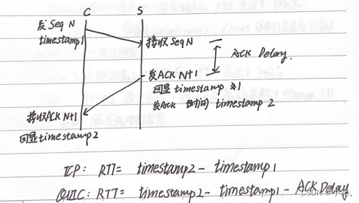 QUIC（Quick UDP Internet Connection）协议概述-CSDN博客