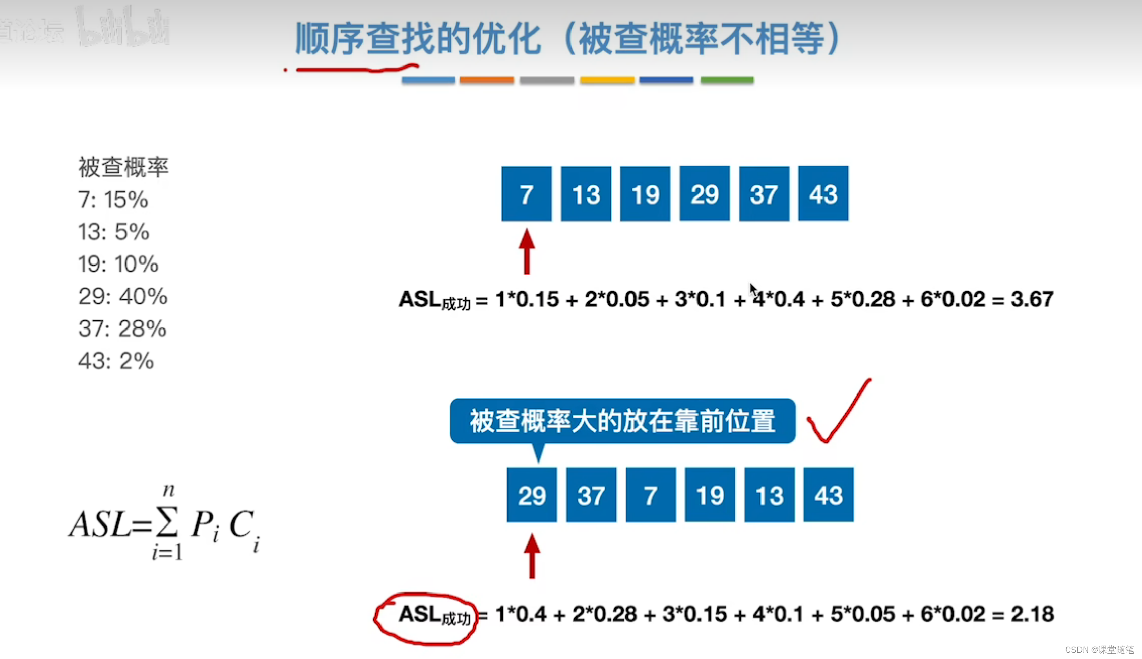 数据结构顺序查找顺序查找数据结构 Csdn博客