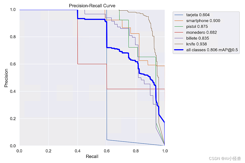 基于YOLOv8的公共场所危险武器检测系统（Python源码+Pyqt6界面+数据集）_python 多线程运行yolov8模型检测-CSDN博客