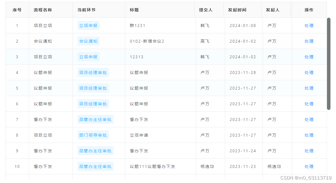 antd里表格scroll设置y轴滚动错位问题_ant design vue 设置 scroll y导致横向错位-CSDN博客