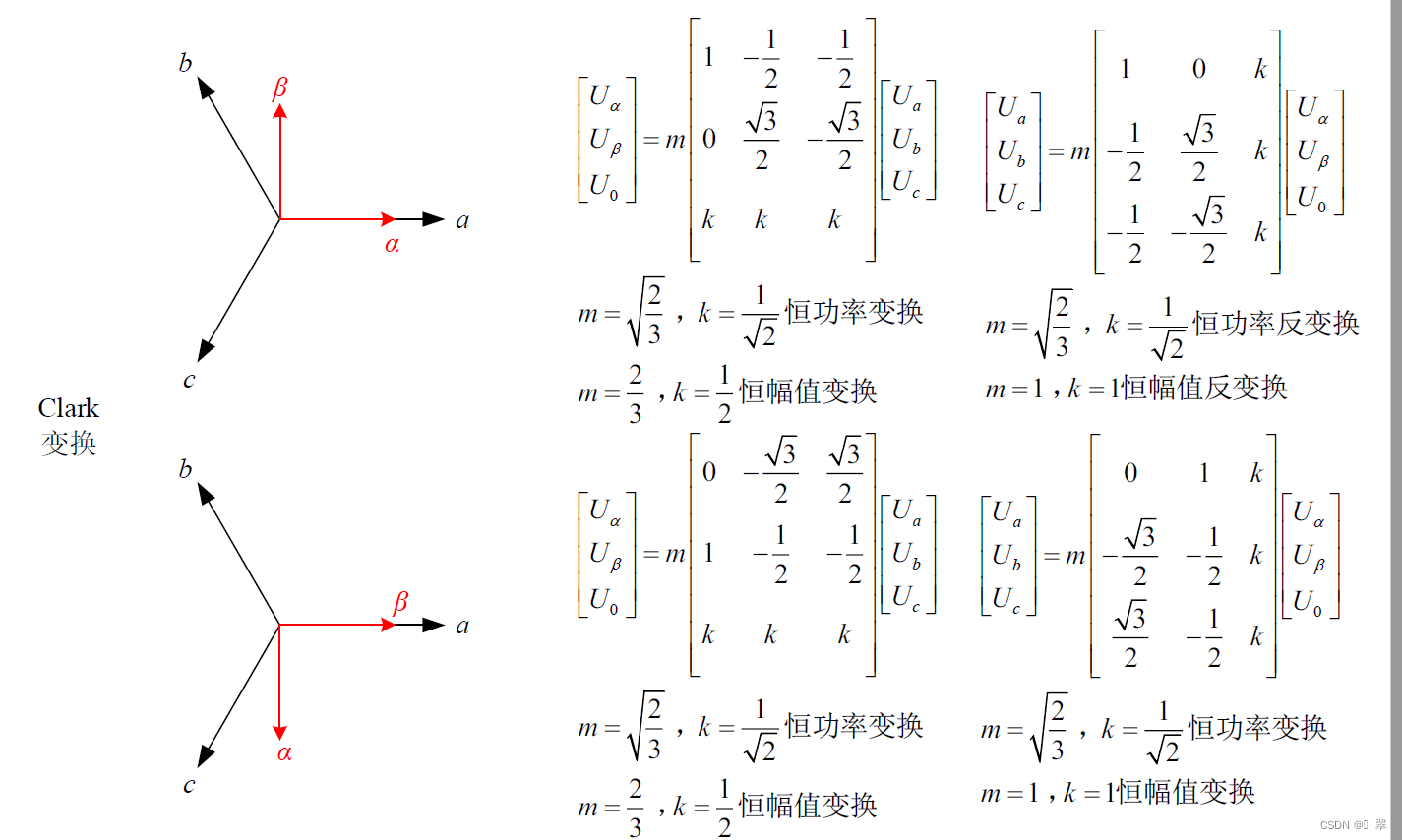 Clark变换3s-2s及Park变换2s-2r（为什么不一样教材变换式不一样）_2s到2r变换公式-CSDN博客