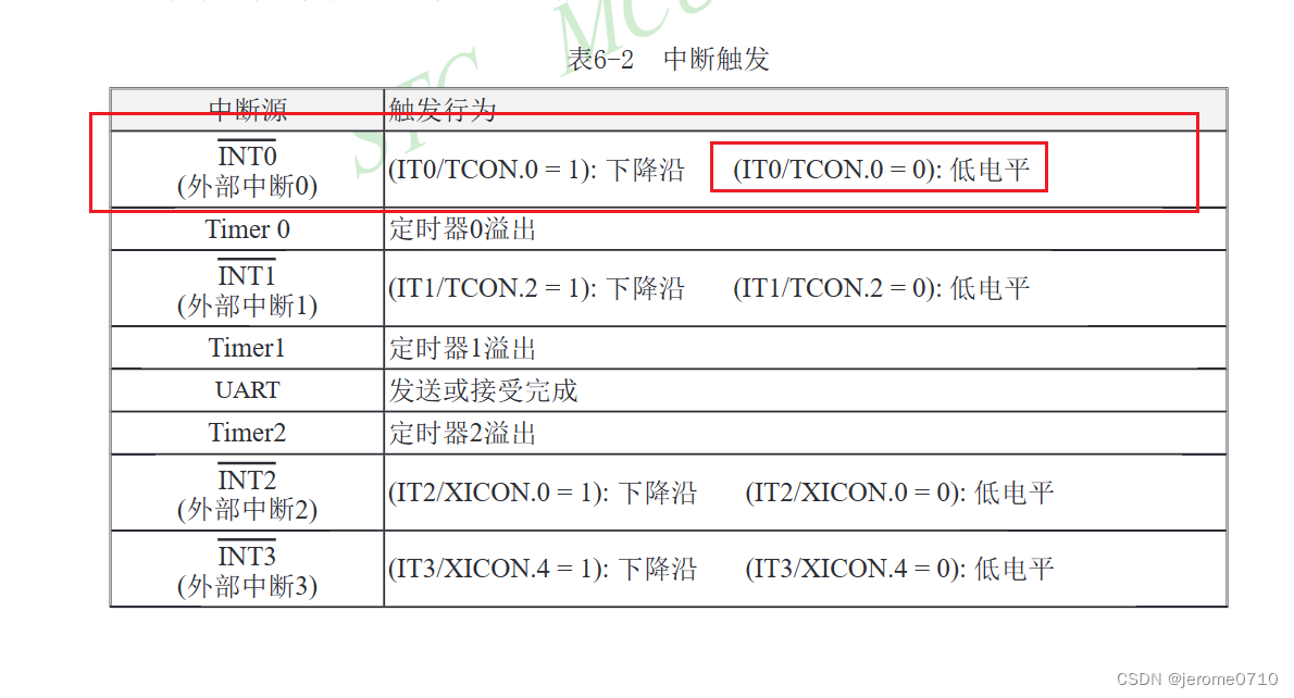51单片机开发时的震动模块不灵敏的问题（配置INT0外部中断）_51单片机语音控制不灵敏-CSDN博客