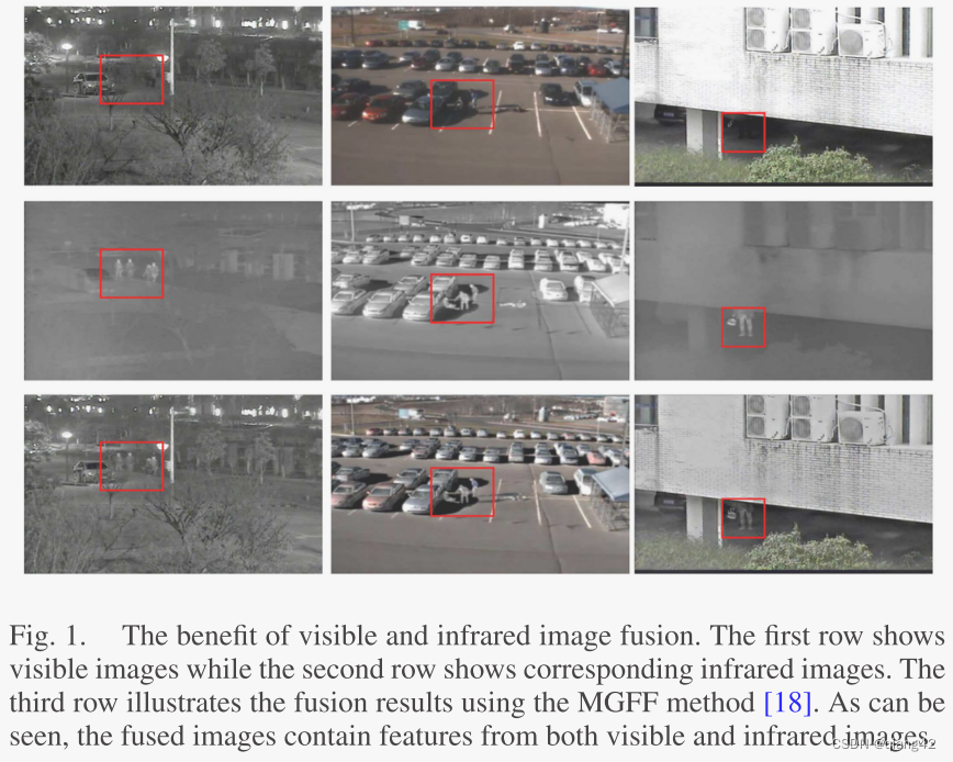 可见与红外光图像融合论文阅读：Visible and Infrared Image Fusion Using Deep Learning_onvif可见光和红外-CSDN博客