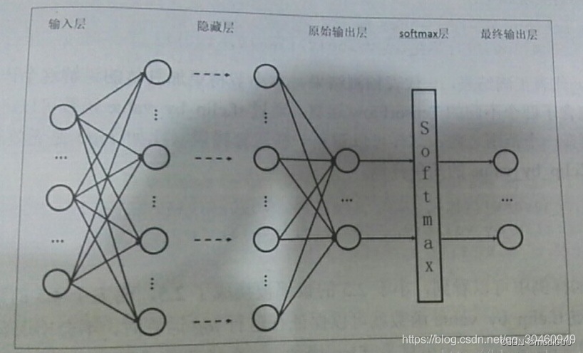Softmax详解 Csdn博客