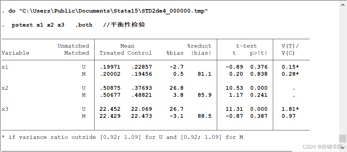 倾向得分匹配PSM-DID案例+代码+绘图+解析-CSDN博客