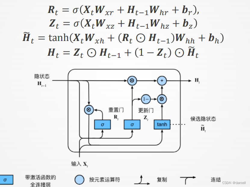 神经网络与深度学习课程4 循环神经网络与nlp实验4 循环神经网络实验 学习并理解序列数据的处理方法 Csdn博客