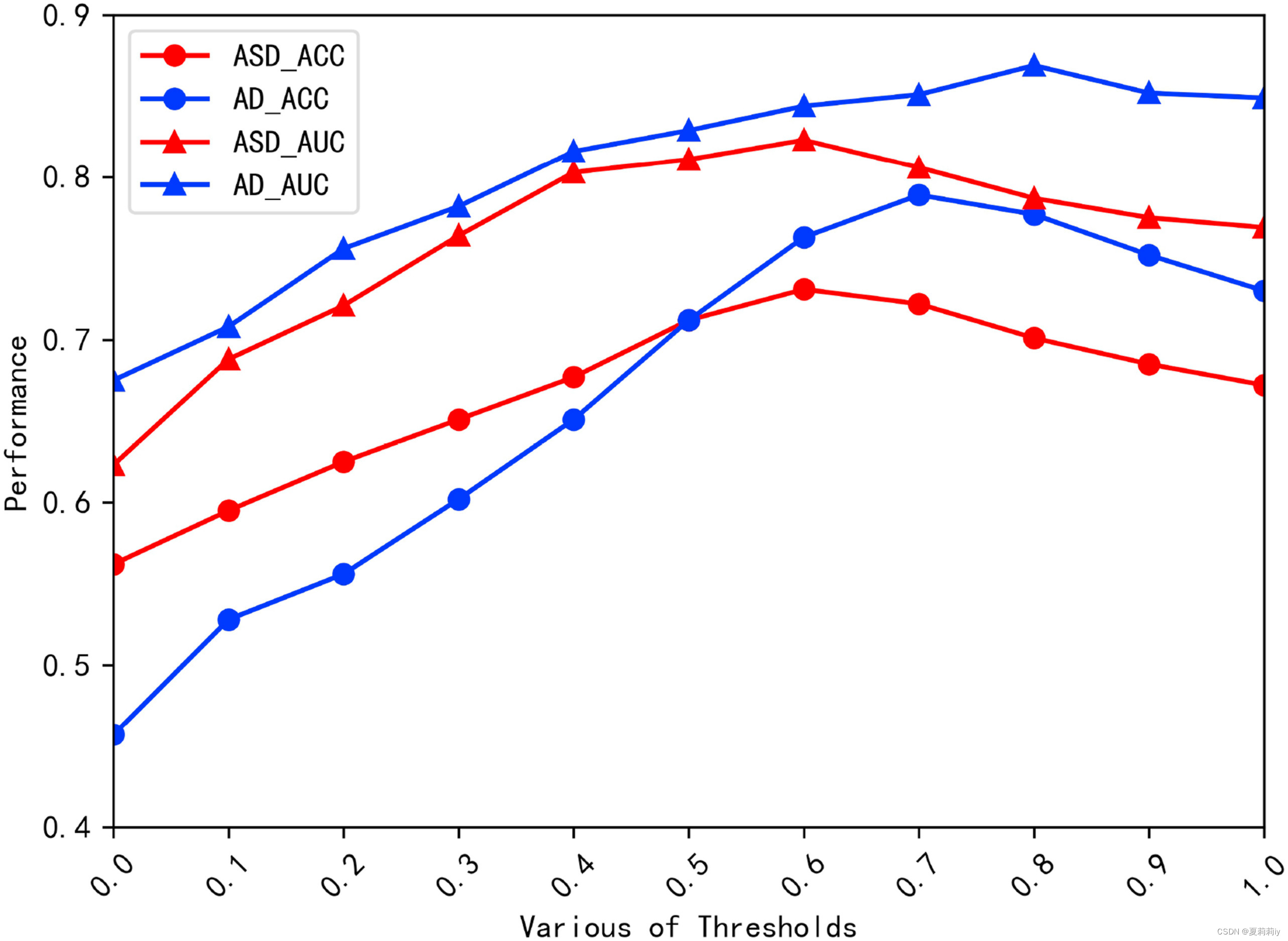 [论文精读]Hi-GCN: A hierarchical graph convolution network for graph embedding learning of brain ...