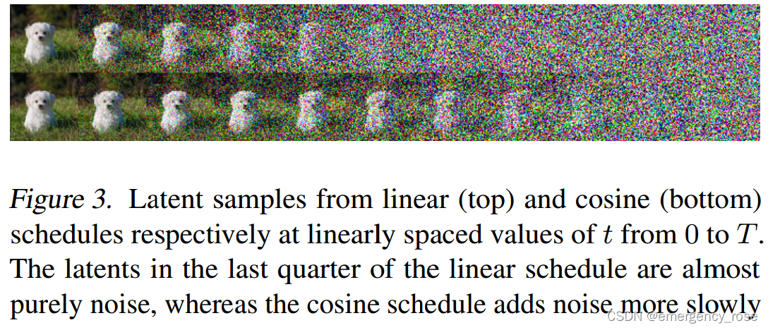 [IDDPM] Improved Denoising Diffusion Probabilistic Models-CSDN博客