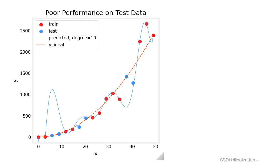 C2_W3_Assignment_吴恩达_中英_Pytorch-CSDN博客