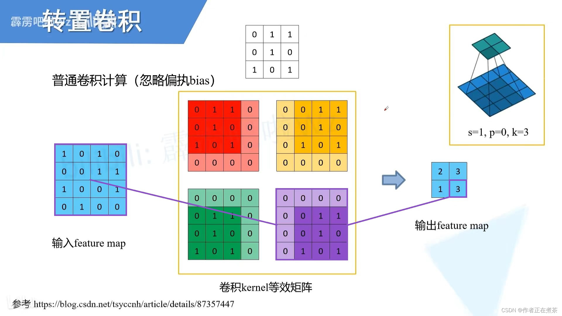 【霹雳吧啦】手把手带你入门语义分割2：转置卷积 Transposed Convolution 的相关概念、运算步骤、常见参数与探究实例转置卷积计算公式 Csdn博客