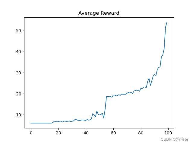 使用pytorch/torchrl和mujoco实现强化学习PPO算法-CSDN博客